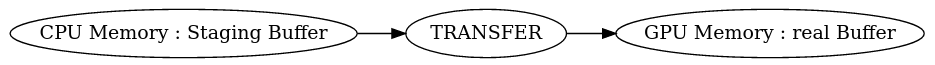 Buffer Management With Vulkan Transfer Staging Buffer Cpp Rendering Antoine Morrier