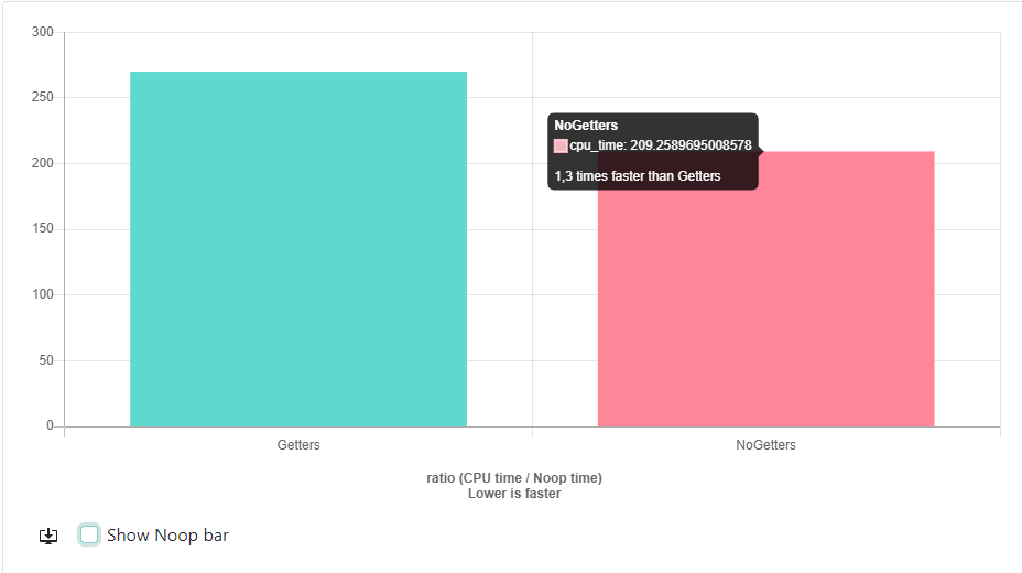 Thoughts about getters and setters in C++ - CPP Rendering - Antoine MORRIER